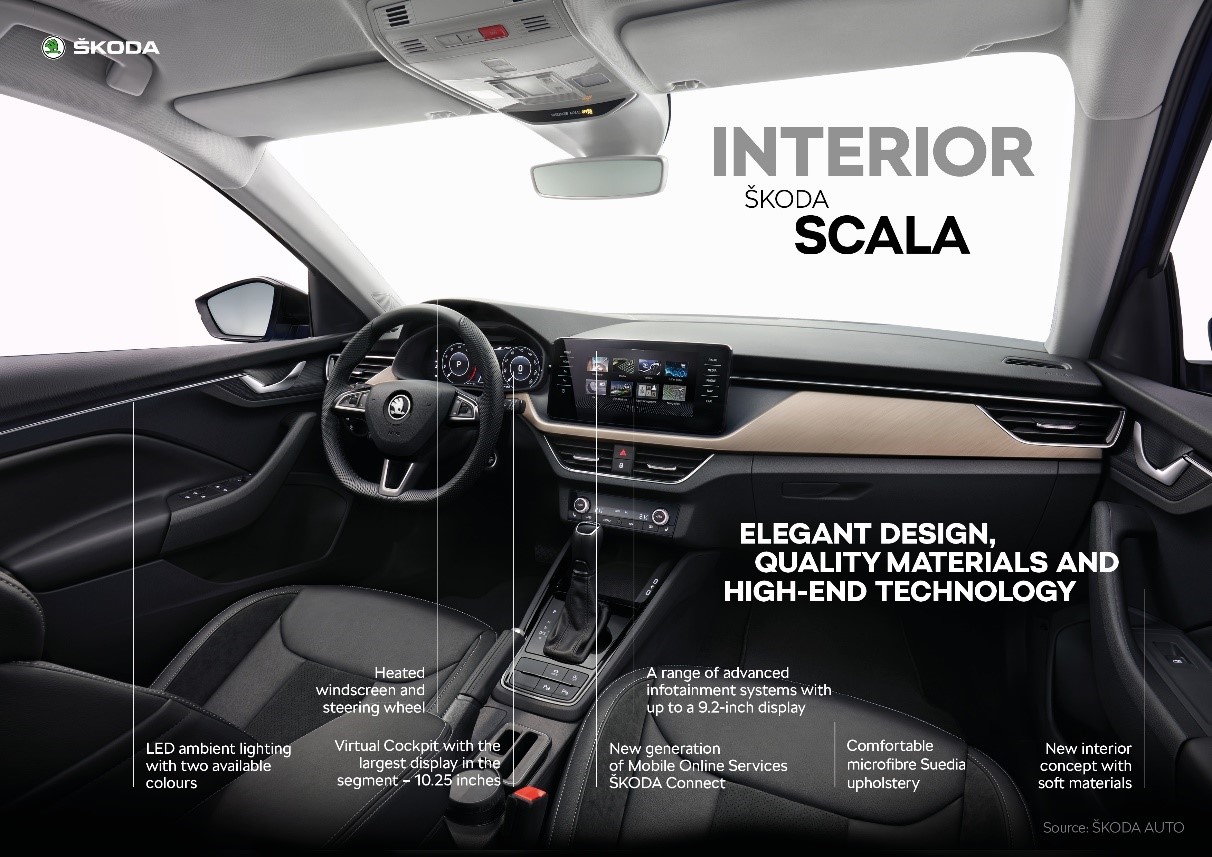 Νέο Skoda SCALA: ξεχωριστή ποιότητα και μοντέρνο design - FleetNews