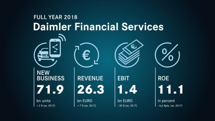 Η Daimler Financial Services μετατρέπεται σε Daimler Mobility - FleetNews