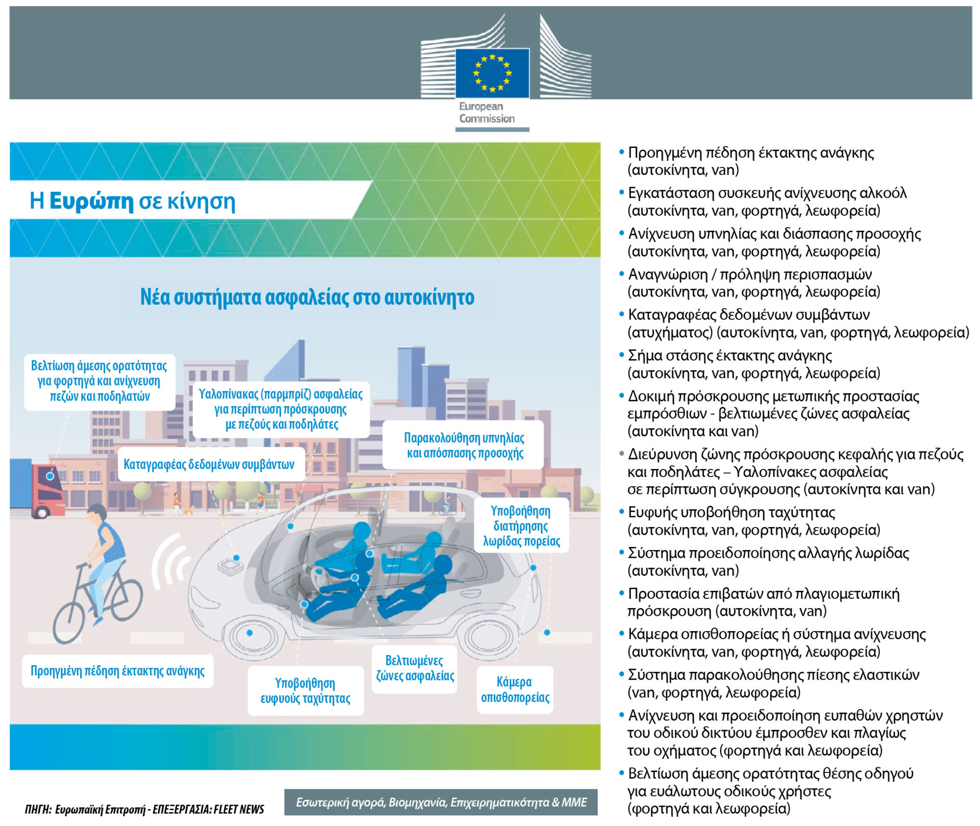 Οδική ασφάλεια: Νέοι κανόνες της ΕΕ για να σωθούν ζωές - FleetNews