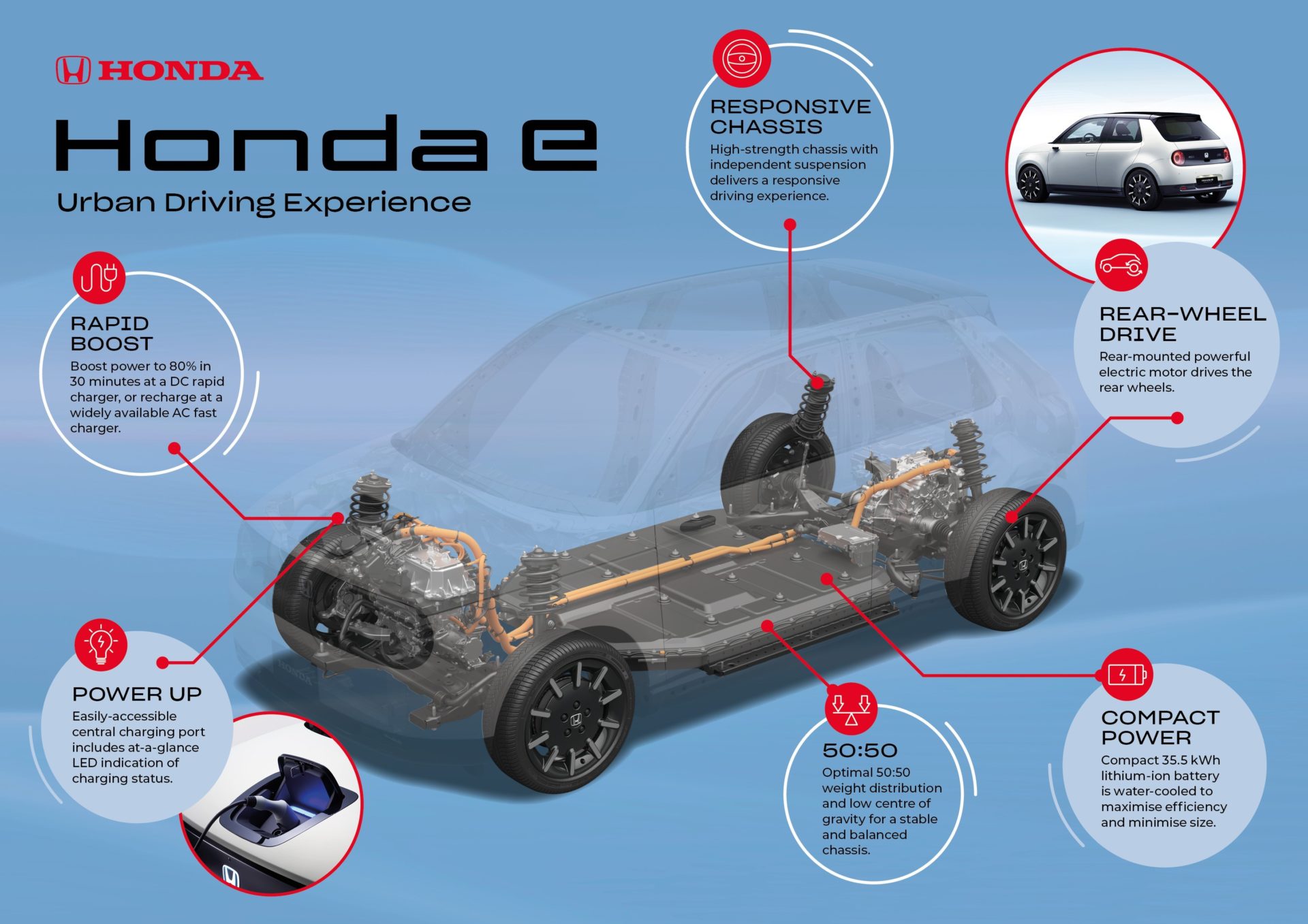 Νέα πλαφόρμα Honda e: οδηγική άνεση και ευελιξία στην πόλη - FleetNews