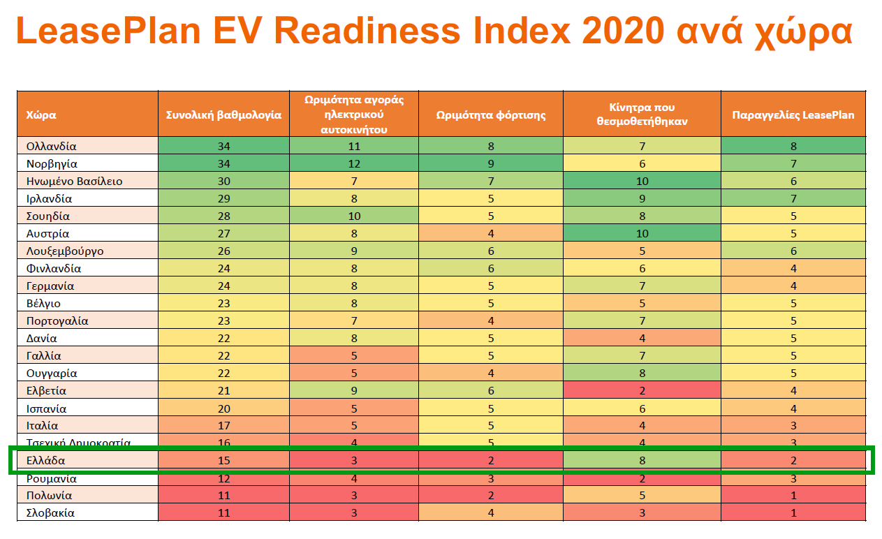 LeasePlan EV Readiness Index 2020: Χάσμα μεταξύ χωρών - FleetNews