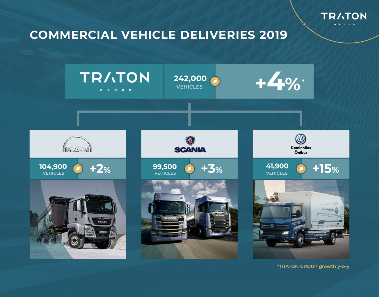 Η TRATON προτίθεται να εξαγοράσει την Navistar - FleetNews