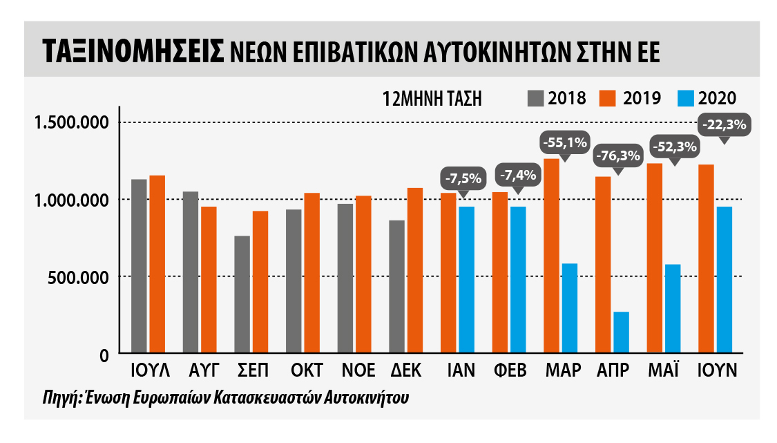 Μικρή βελτίωση στις ταξινομήσεις επιβατικών στην ΕΕ - FleetNews