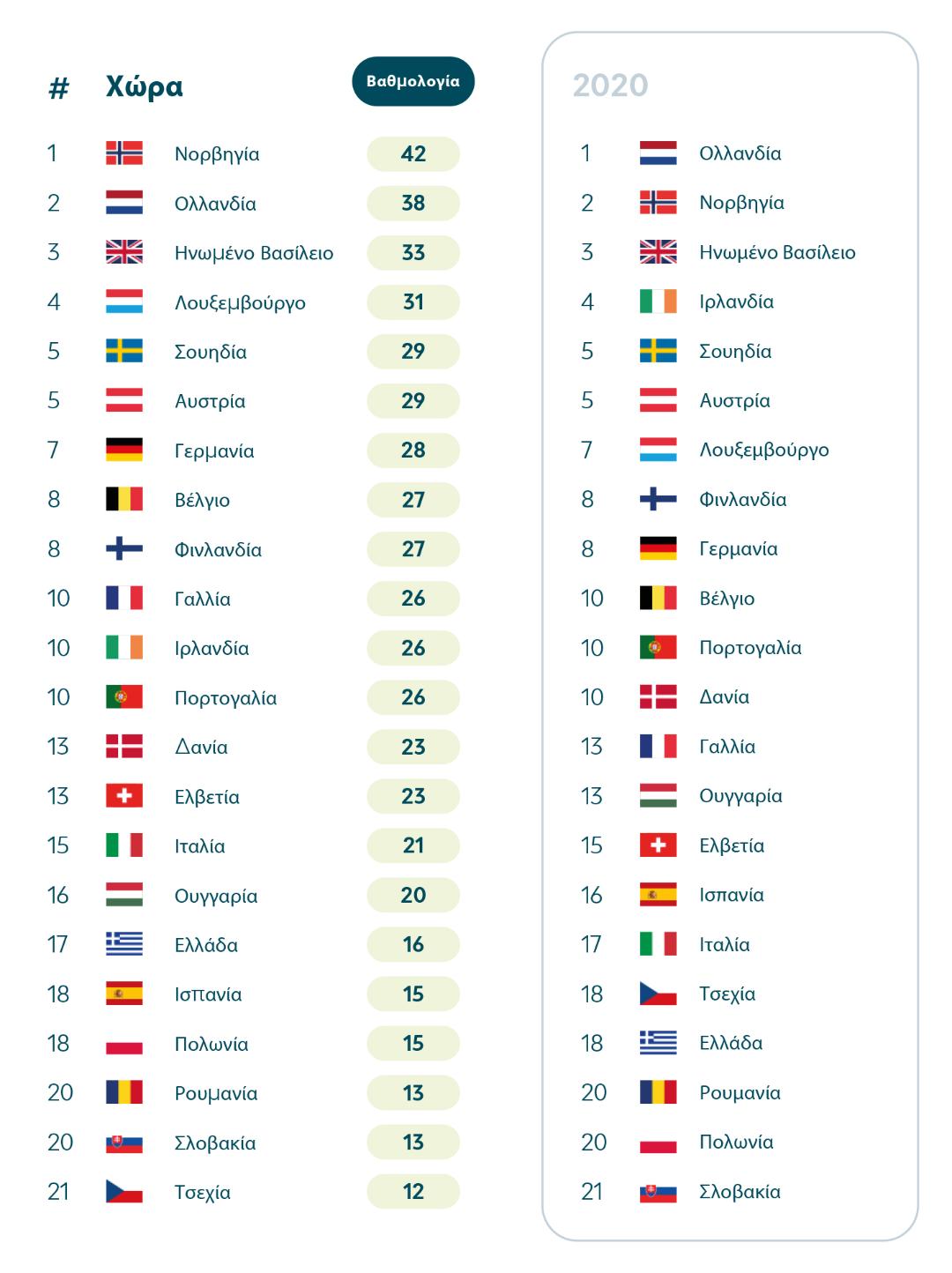 LeasePlan: EV Readiness Index 2021 - FleetNews