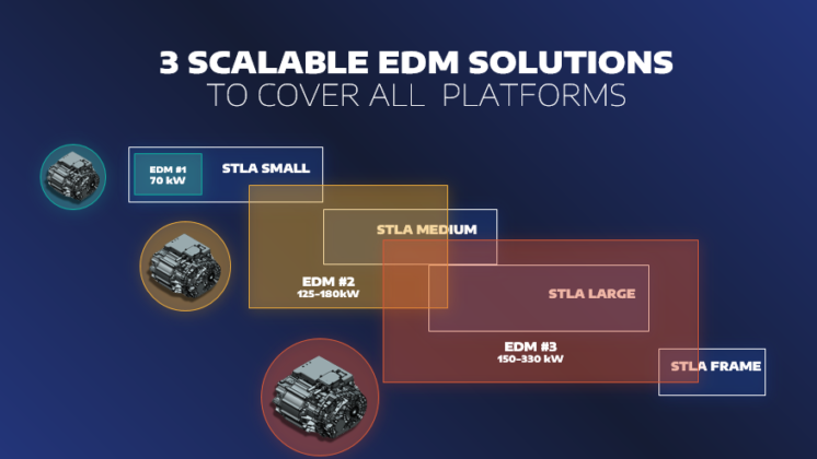 Stellantis EV Day: επενδύει 30 δισ. ευρώ έως το 2025 - FleetNews