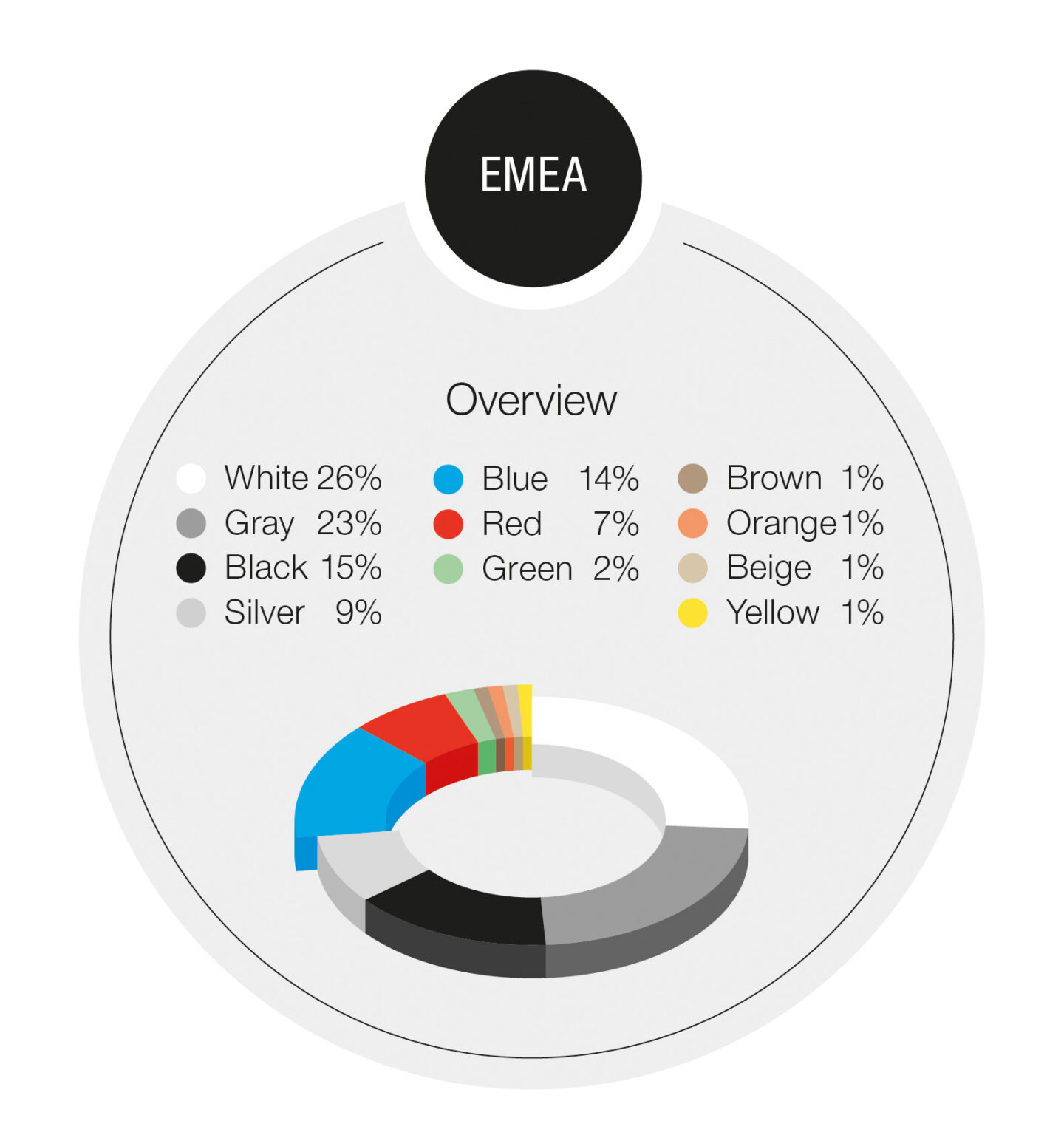 BASF Color Report: Αλλάζουν τα χρώματα των αυτοκινήτων - FleetNews