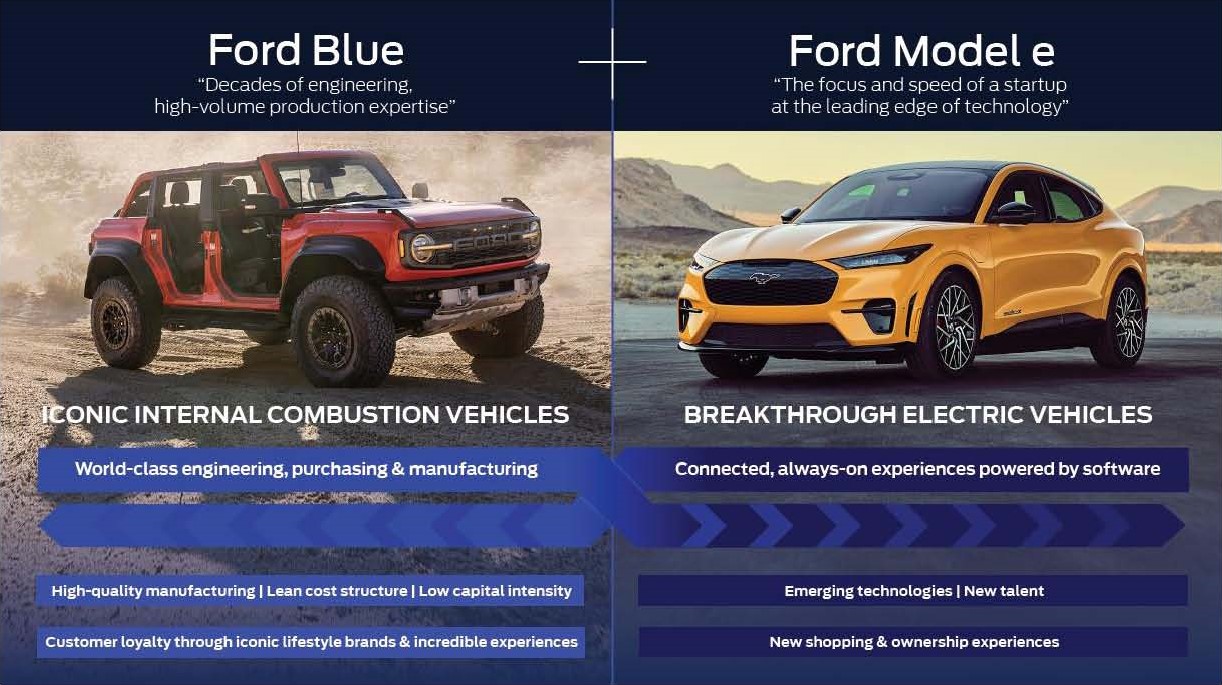 Mετασχηματισμός της Ford: Ford Model e - Ford Blue - FleetNews