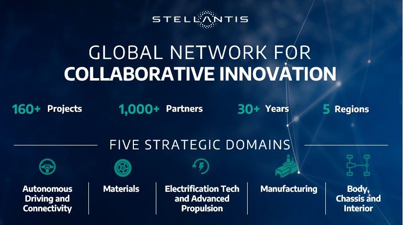 H Stellantis προωθεί την καινοτομία - FleetNews