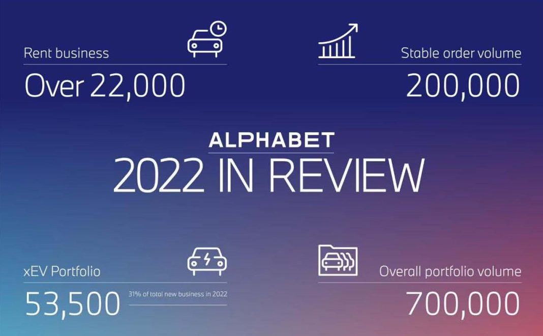 Το 31% των νέων παραδόσεων της Alphabet είναι EV - FleetNews