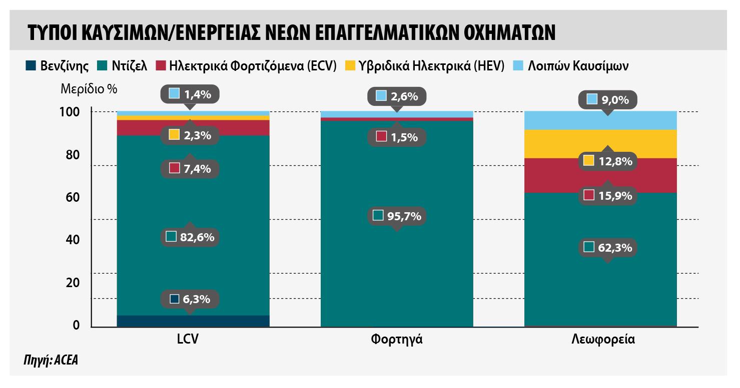 Ταξινομήσεις νέων επαγγελματικών οχημάτων το 2023 - FleetNews