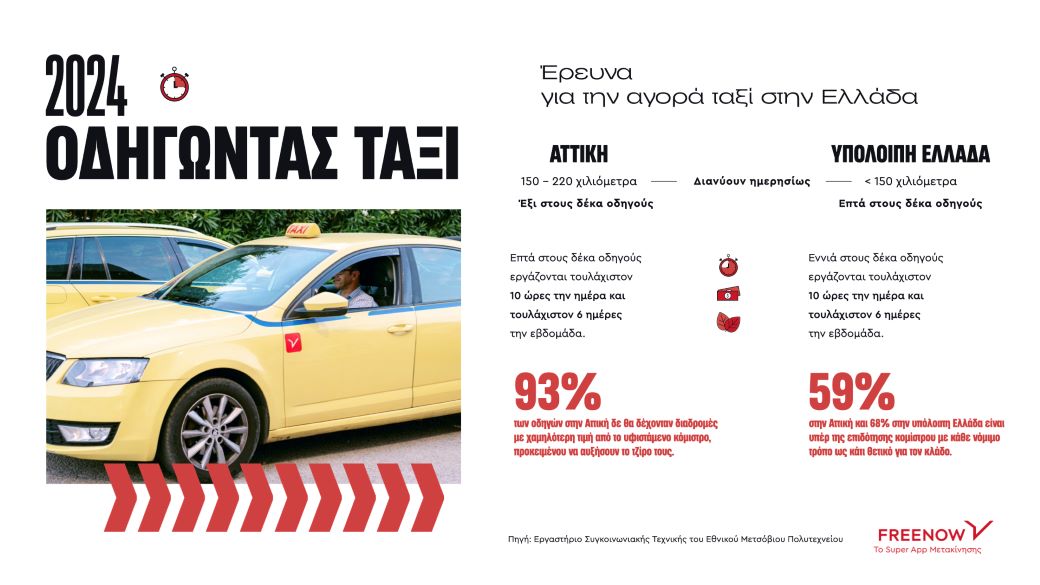 Έρευνα του ΕΜΠ για τα ταξί στην Ελλάδα - FleetNews