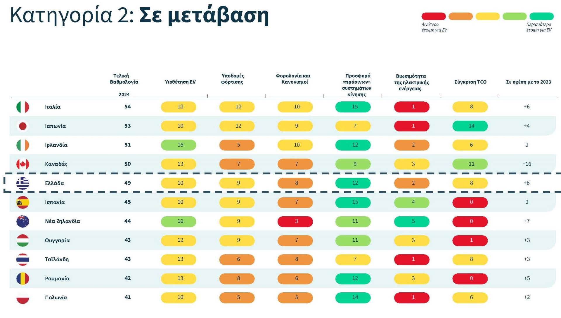 Ayvens Mobility Guide 2024 - FleetNews
